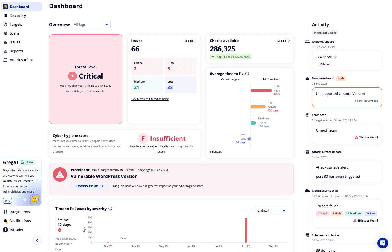 DAST Tools: The Best DAST Software Compared